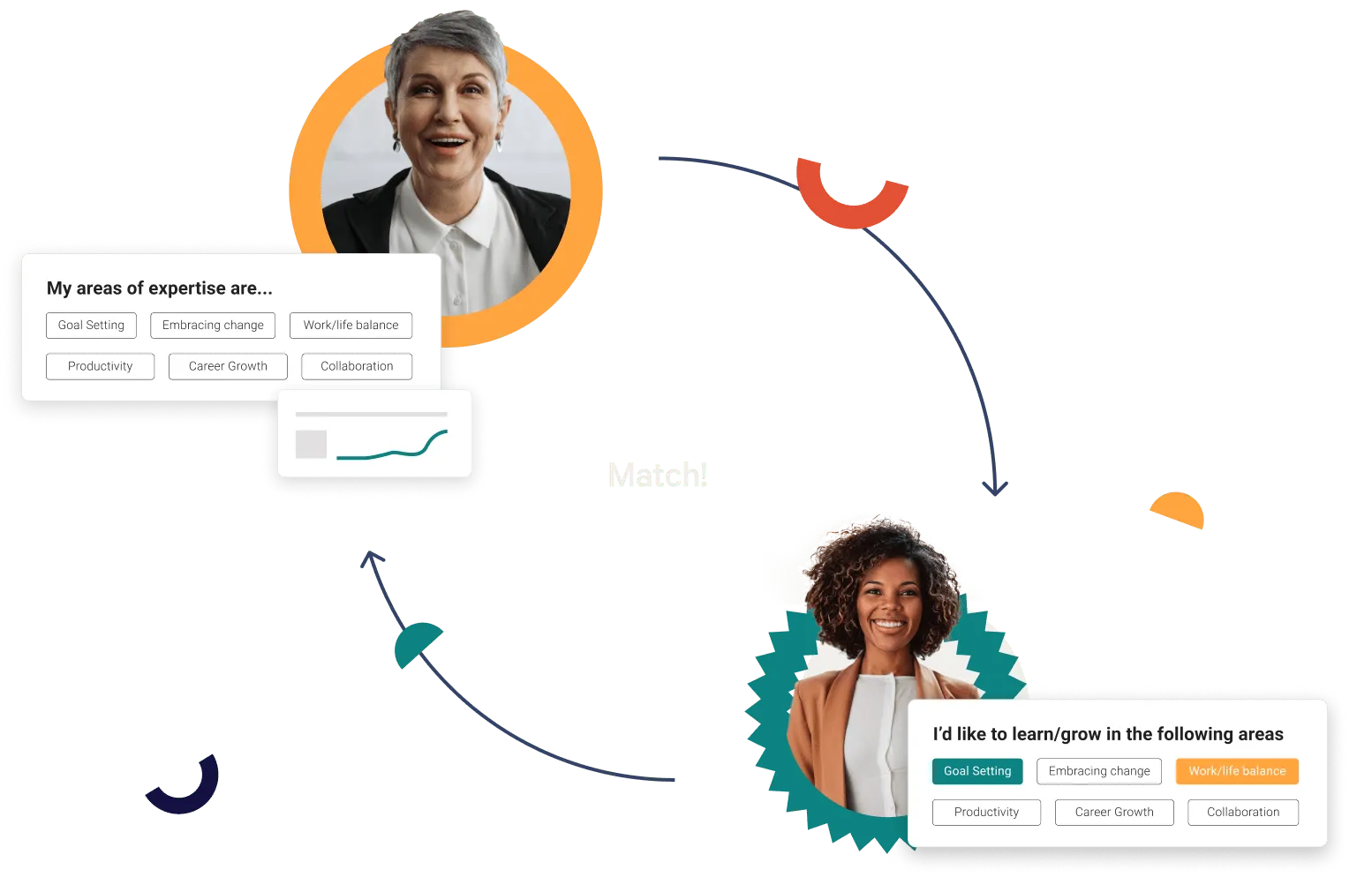 Employee mentorship program software | Together Mentoring Software